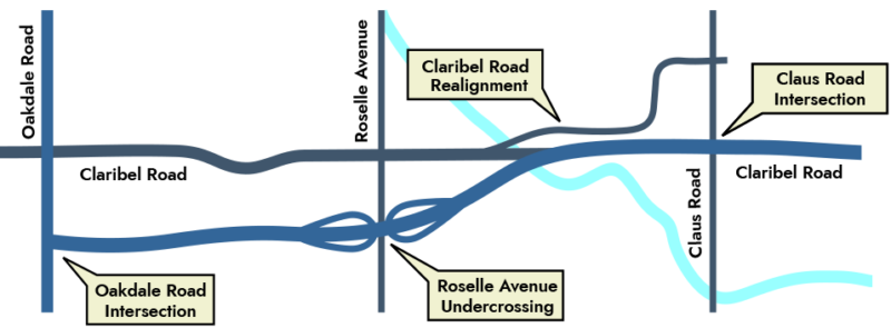 North County Corridor Phase One - North County Corridor Phase One